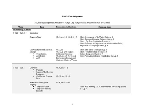 Syllabus Class Assignments Part 2 Class Assignments The Following