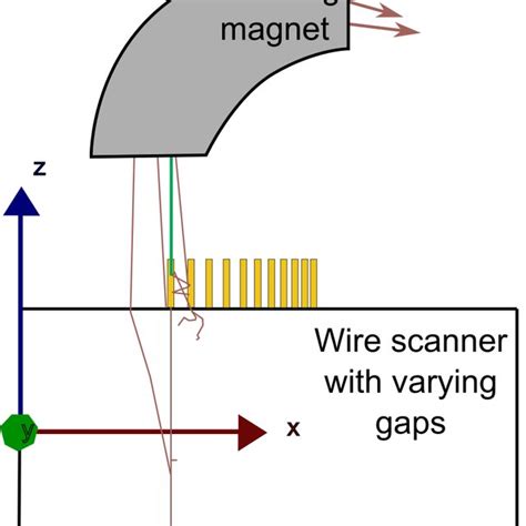 Schematic View Of Geant4 Simulation Geometry Download Scientific Diagram