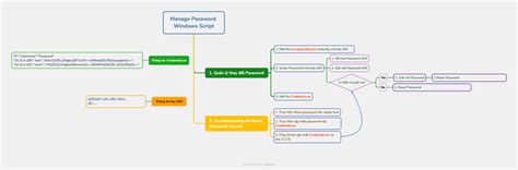 Series Powershell Phần 1 Encrypting Script Using Aes