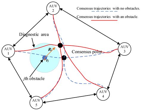 Multi Auv Control Method Based On Inverse Optimal Control Of Integrated