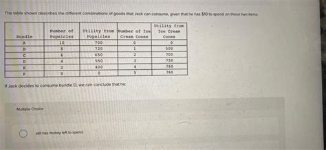 solved the table shown describes the different combinations