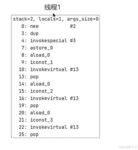 Java面试篇JVM相关专题 jvm面试 CSDN博客