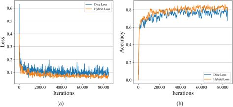 Road Segmentation Results Of Sub Regions The Three Rows Including A B