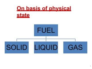 Fuels And Their Types PPTX