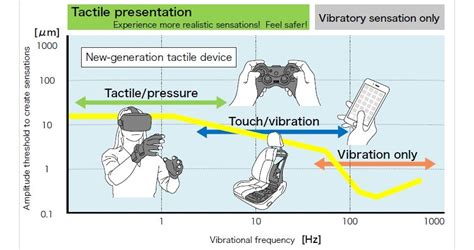 New Generation Tactile Devices That Reproduce Realistic Sensations In The Metaverse Nidec