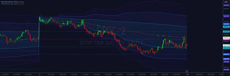Tick Weighted Average Price — Indicator By Tradeseekers — Tradingview
