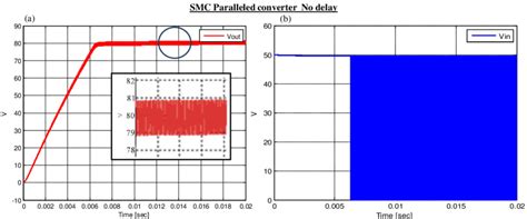 Output Voltage Switched Input Voltage Respectively For Paralleled Download Scientific Diagram
