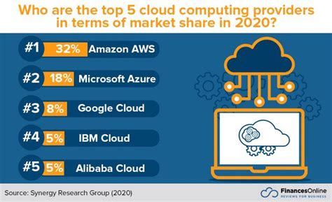 64 Significant Cloud Computing Statistics For 2024 Usage Adoption