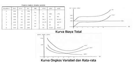 Biaya Variabel Unit â Okta Merita â Break Event Point Apa itu biaya variabel berikut