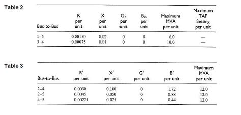 Figure 1 Shows A Single Line Diagram Of A Five Bus