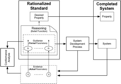 Practical Application Of A Rationalized Standard Download Scientific