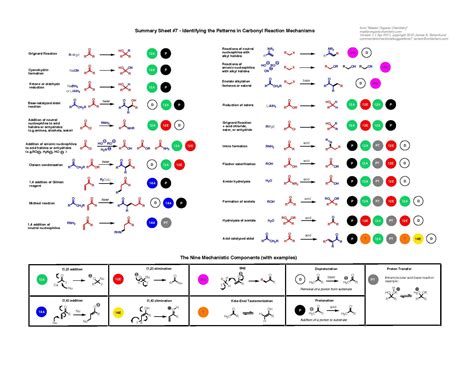 Reactions Reaction Summary Sheet Masterorganicchemistry