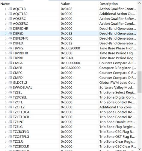 Tms320f280049c Q1 When Pwm Frequency Reduction Is Output The Waveform Cannot Be Output C2000