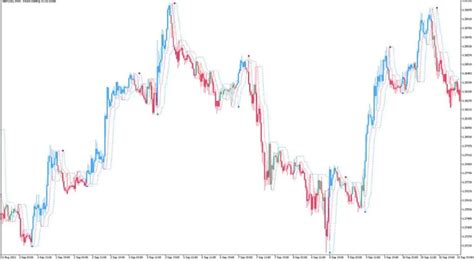 Perfect Trend Line 2 Mt5 Forex Indicator Free Download Forexcracked