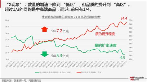 品质消费指数报告（ppt全文） 新闻中心 数据观 中国大数据产业观察大数据门户