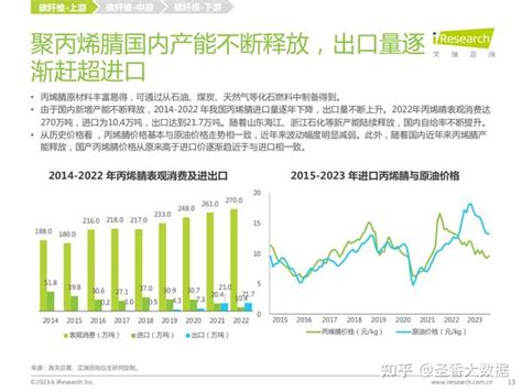 27页2023年中国碳纤维行业报告（附下载） 知乎