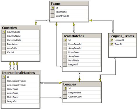 Sql Select From Multiple Tables And Join Cabinets Matttroy