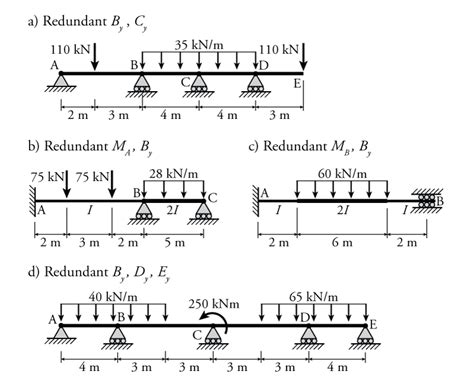 8 6 Practice Problems Learn About Structures