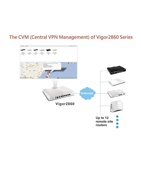 Draytek 2860 Koop Je Bij Callvoip Shop