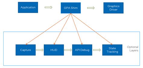 Extending Intel® Gpa Framework With Custom Layers Intel Community