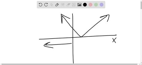 Solved Which Statement Describes The End Behavior Of This Absolute Value Function Y 6x2