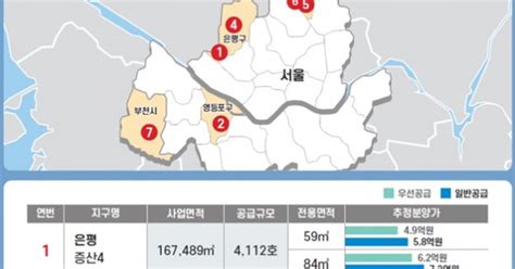 증산4 등 도심복합사업 7곳 첫 본지구 지정내년 사전청약