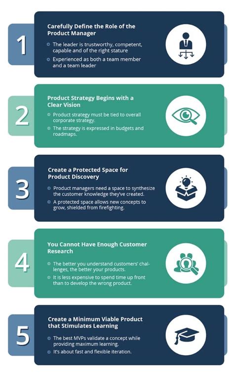 Product Manager 18 Must Have Product Manager Tools In 2023: A Complete