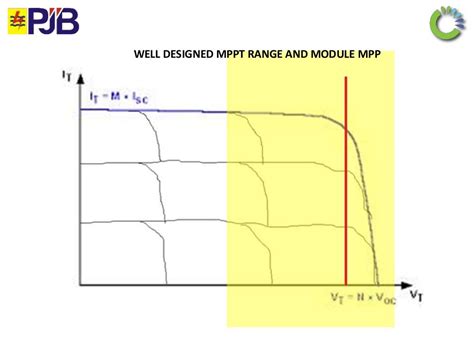 Photovoltaic Iv Curve Analysis