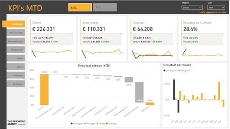 Exact Online Standaard Dashboard The Reporting Agency
