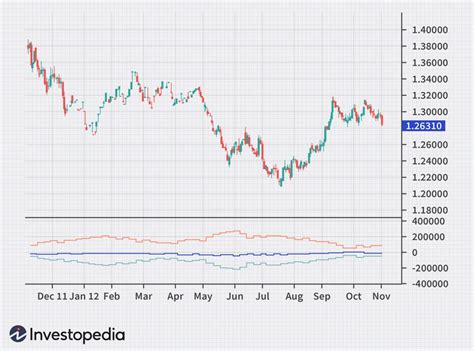 Forex Market Sentiment Indicators