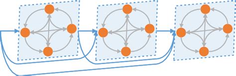 Figure 2 From Multi Channel Attentive Graph Convolutional Network With