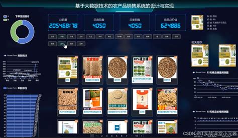 计算机毕业设计源码 大数据深度学习 基于大数据技术实现的农产品销售系统农产品销售系统的大数据 Csdn博客