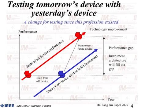 Signal Cancellation Techniques For Testing High End Digital To Analog Converters Ppt