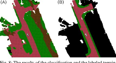 figure 8 from context extraction from gis data using lidar and camera