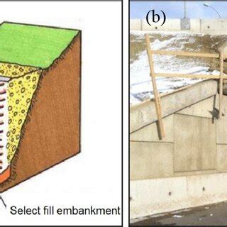 A A Typical Design Of MSE Wall With Reinforcements 3 B A Collapsed Download Scientific