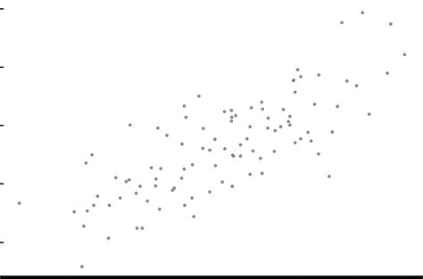 Pytorch 深度学习入门【简单回归】
