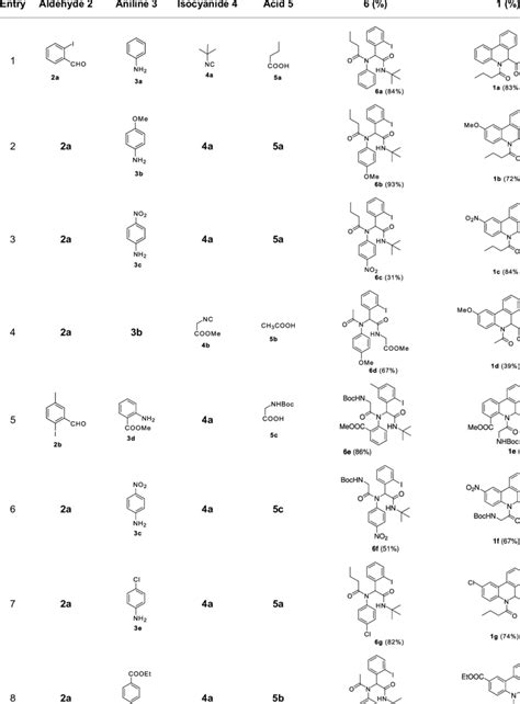 Two Step Synthesis Of Dihydrophenanthridines 1 Download Table