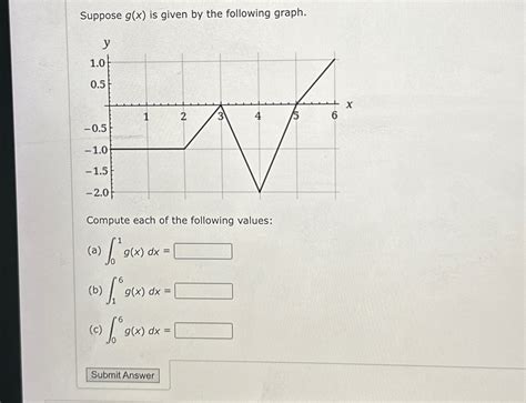 solved suppose g x ﻿is given by the following graphpute