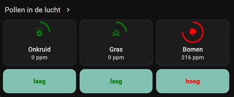 Home Assistant Hardware Monitor Vd Brink Home Automations