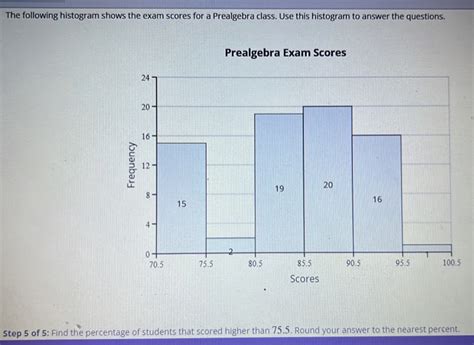 Solved The Following Histogram Shows The Exam Scores For A Prealgebra Class Use This Histogram