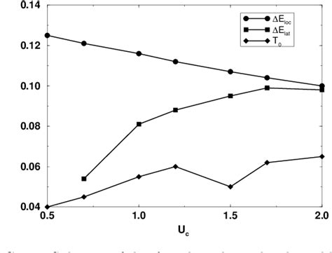 Figure 11 From Periodic Anderson Model With Correlated Conduction