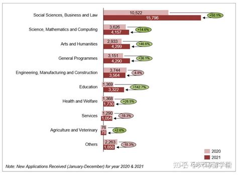 2021年有4万国际新生留学马来西亚！中国学生多吗？ 知乎