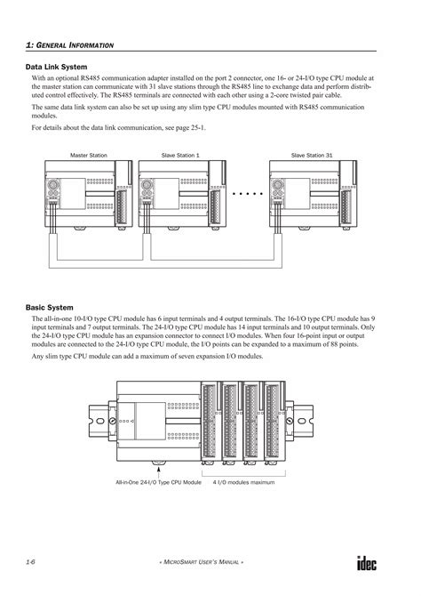 Plc MicroSmart Manual Of IDEC PDF
