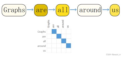 gnn博客 a gentle introduction to graph neural networks csdn博客