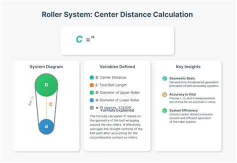 How To Calculate Center Distance Between Rollers Artizono