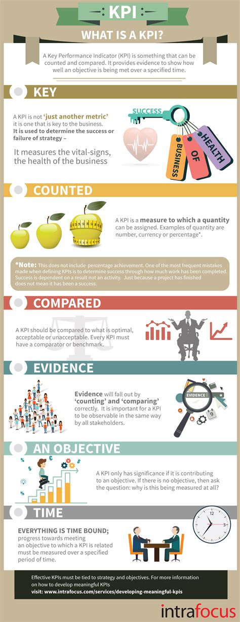 What Is A Kpi Key Performance Indicator Explained