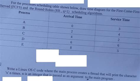 Solved For The Processes Scheduling Table Shown Solutioninn