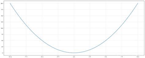Matplotlib绘图函数应用总结matplotlib 图表函数的使用及输出总结 Csdn博客