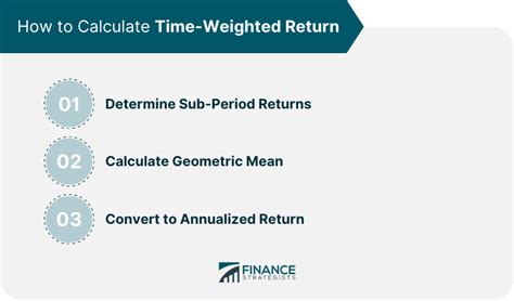 Twr Time Weighted Return At Patricia Furman Blog