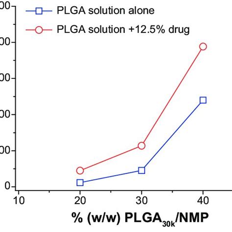 Pdf Injectable Long Acting Systems For Radix Ophiopogonis Polysaccharide Based On Mono